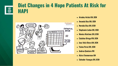 "Diet Changes in 4 Hope Patients at Risk for HAPI " by Ariadny Artola ...