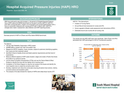 "Hospital Acquired Pressure Injuries (HAPI) HRO" by Yasmin Solis